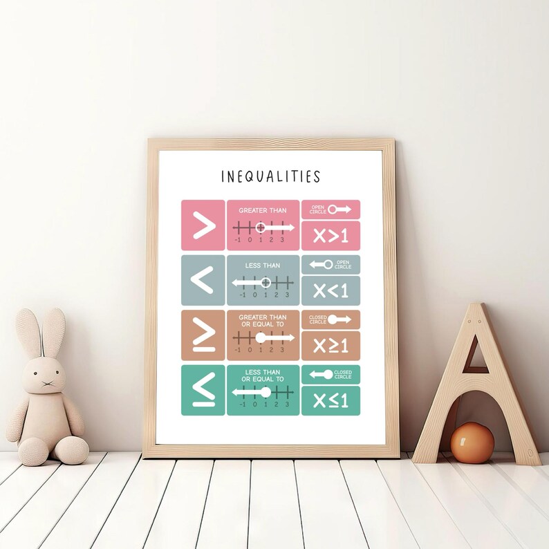 Math Inequalities Poster, Math, Rainbow Colors, Classroom Wall Art ...