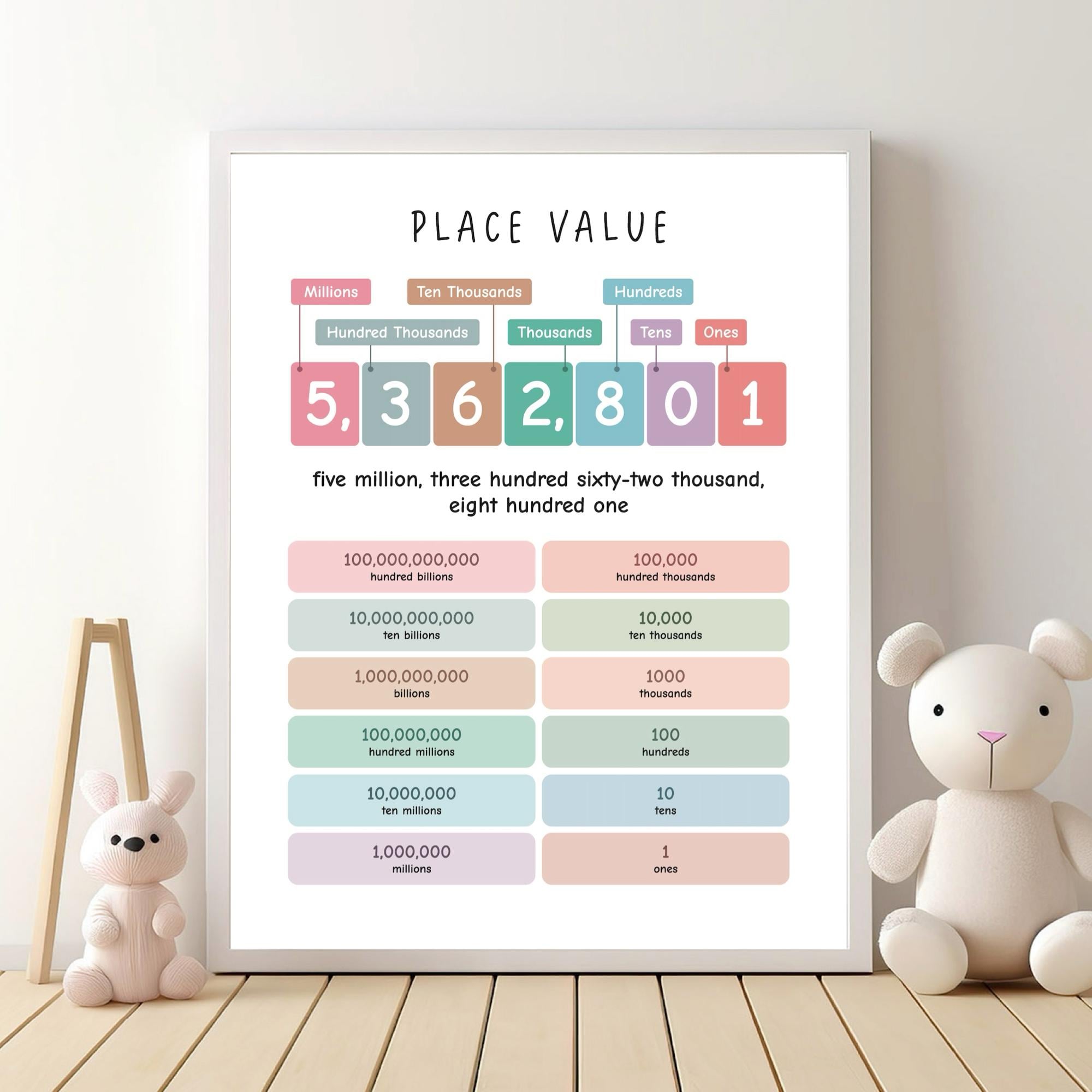 Place Value Chart Poster, Place Value Chart for Math Education, Math ...