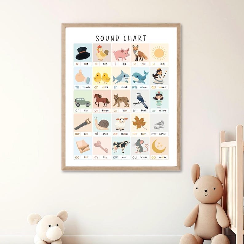 Sound Chart Learning for Kids - Vowel Sounds With Words Educational ...
