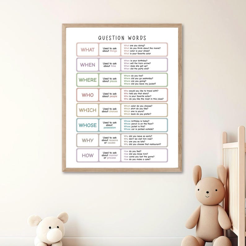 Question Word Poster, English Language Grammar Chart, Part of Speech ...