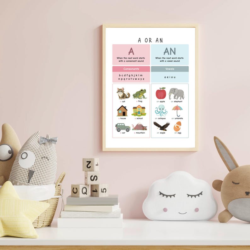 Vowels and Consonants Chart, Vowels Poster, Phonics Poster, Classroom ...