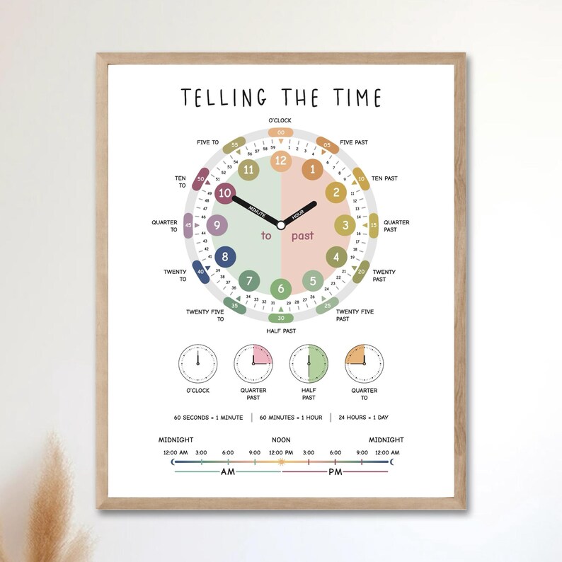 Telling the Time Poster, How to Tell the Time, Time Printables, Rainbow ...
