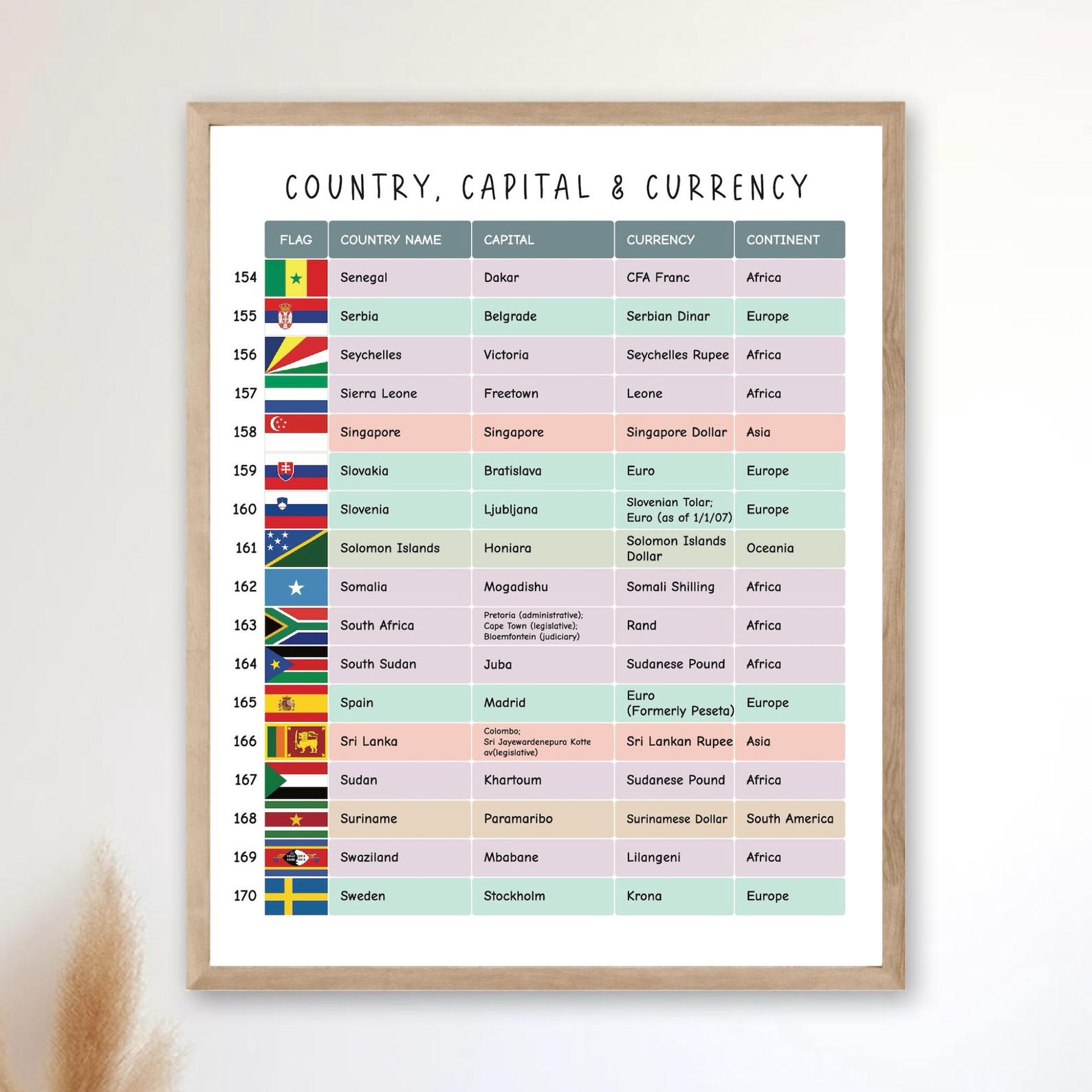 World Flags Educational Poster, Country Capital Currency Chart (digital ...