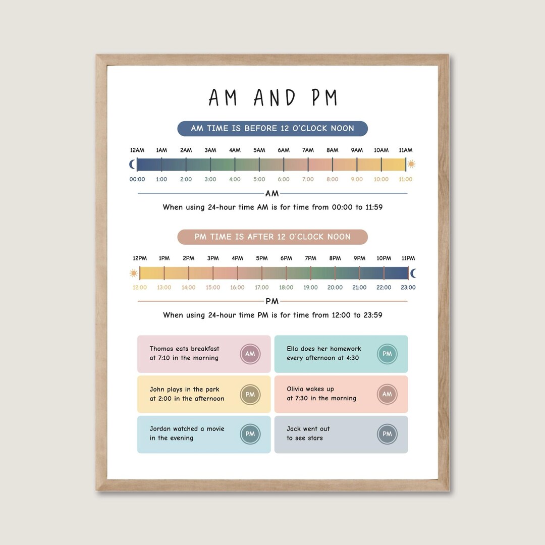 AM PM Time Telling Poster | Kids Educational Wall Art (digital Download ...
