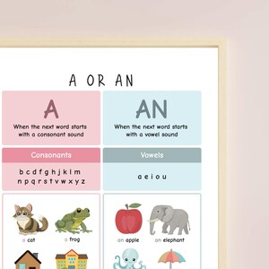 Vowels and Consonants Chart, Vowels Poster, Phonics Poster, Classroom ...
