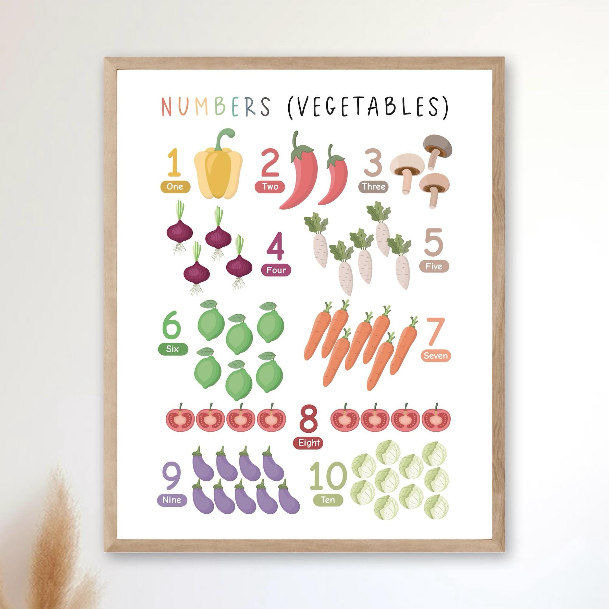 Fruits Vegetables Educational Poster, Montessori Homeschool, Classroom ...