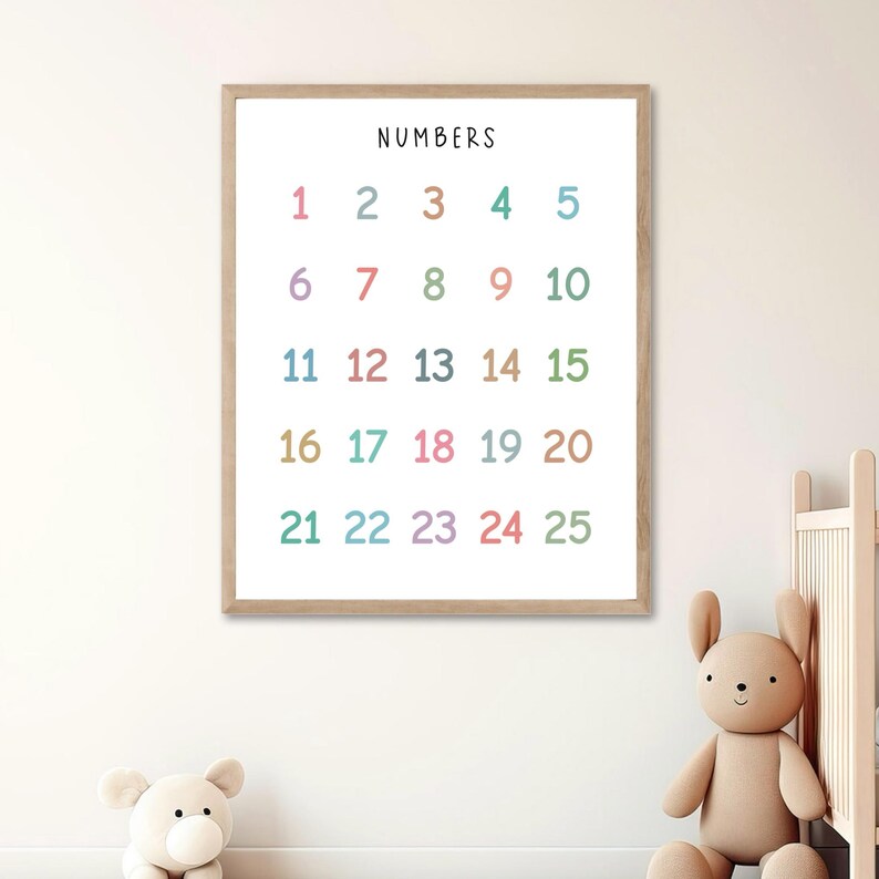 1-25 Number Poster, Numbers Educational Poster, Count to 25 Poster ...