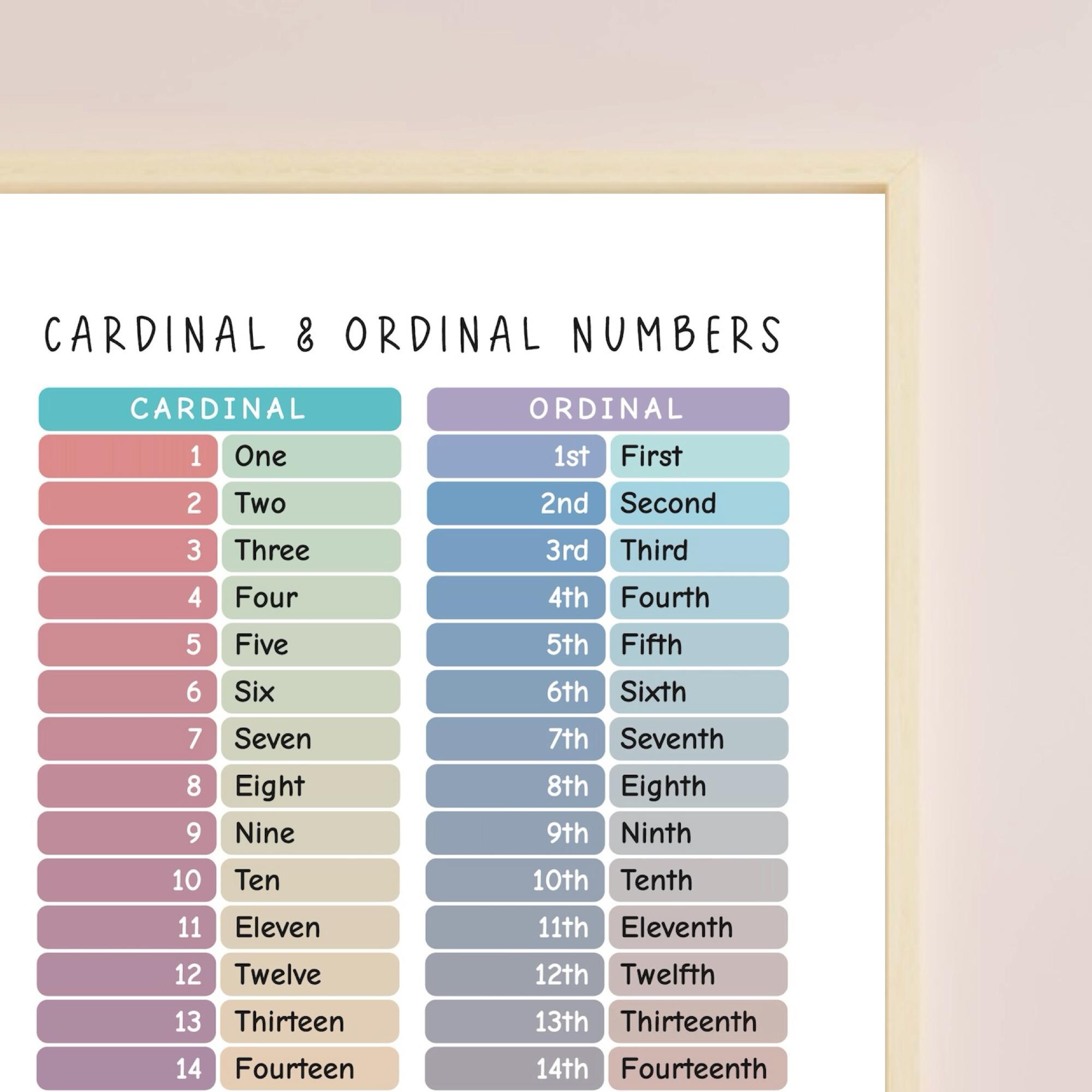 Cardinal and Ordinal Numbers, Math Curriculum Support, Math Classroom ...