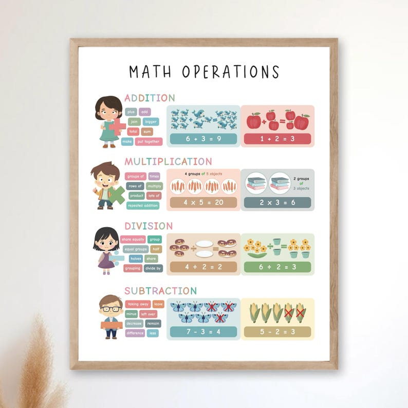 Maths Operation Poster, Math Posters, Math Vocabulary, Classroom Poster ...