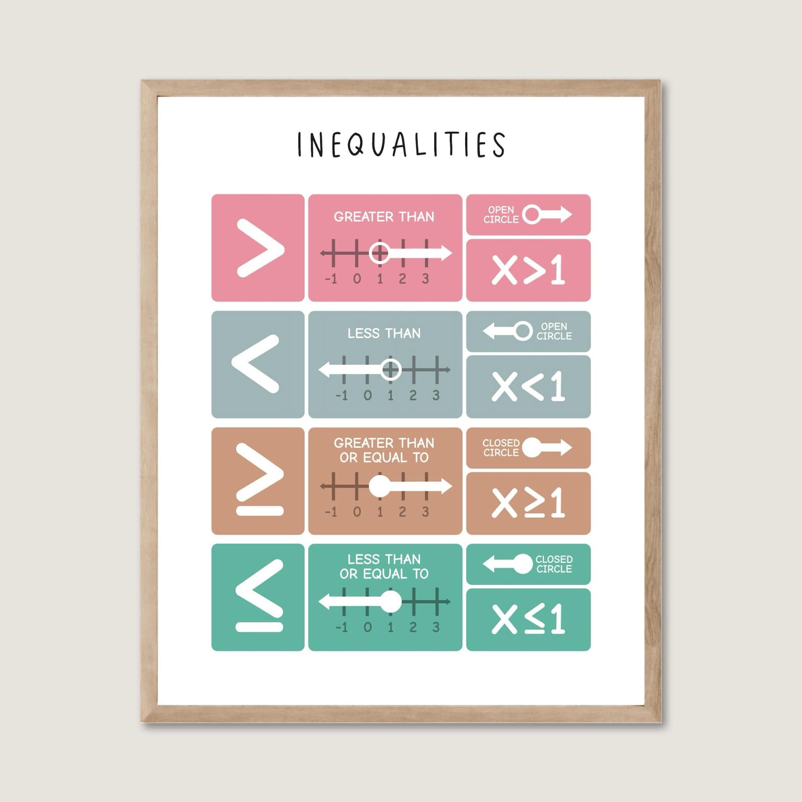 Math Inequalities Poster, Math, Rainbow Colors, Classroom Wall Art ...
