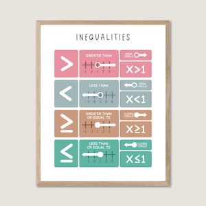 Math Inequalities Poster, Math, Rainbow Colors, Classroom Wall Art ...