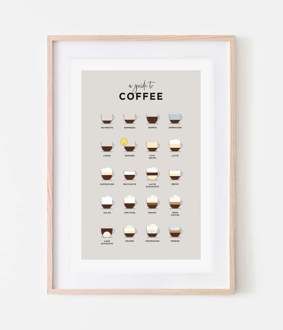 A Guide to Coffee Print Kitchen Print Coffee Lover | Etsy