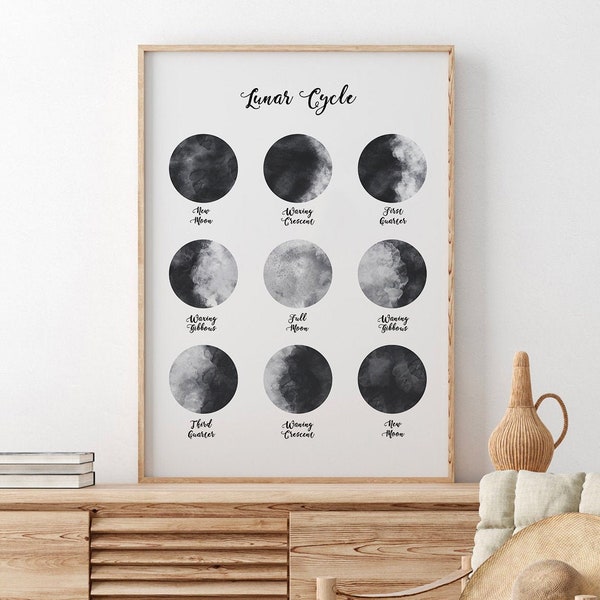 Moon Phases Print - Etsy