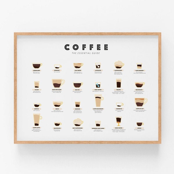 Printable Coffee Chart - Etsy