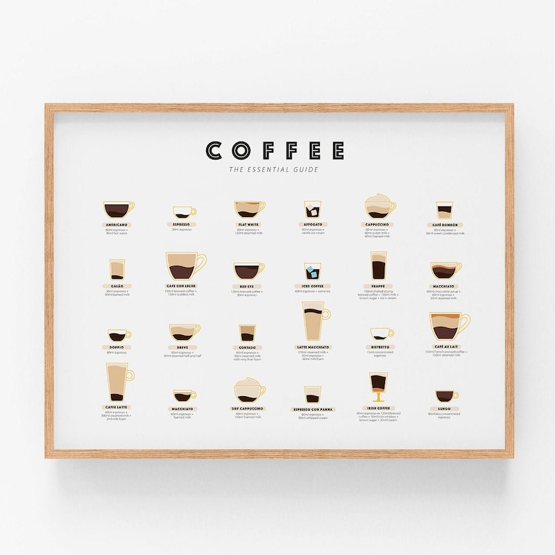 Espresso Guide Poster - Etsy