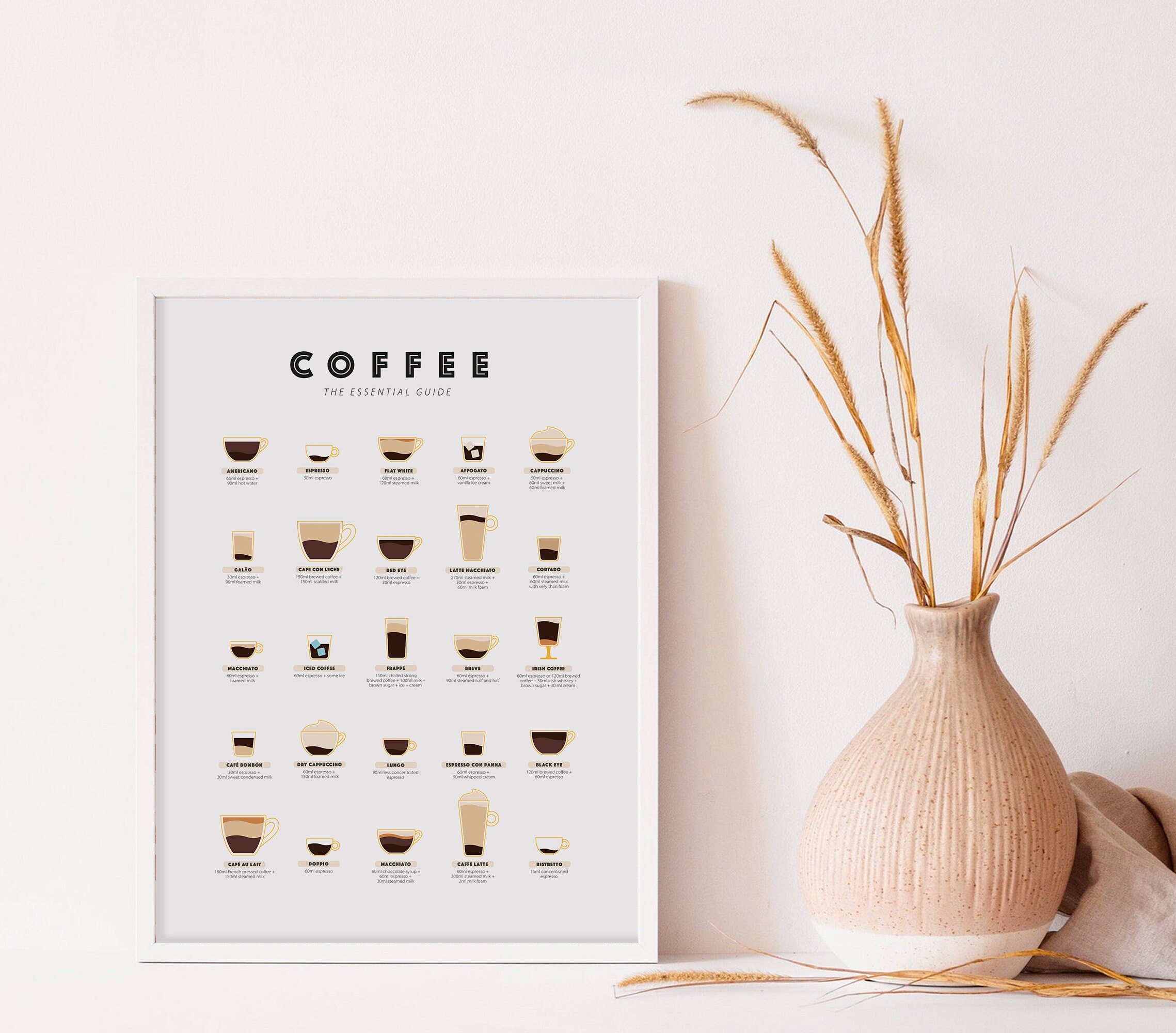 Coffee Guide Print Coffee Print Wall Art Printable Kitchen | Etsy