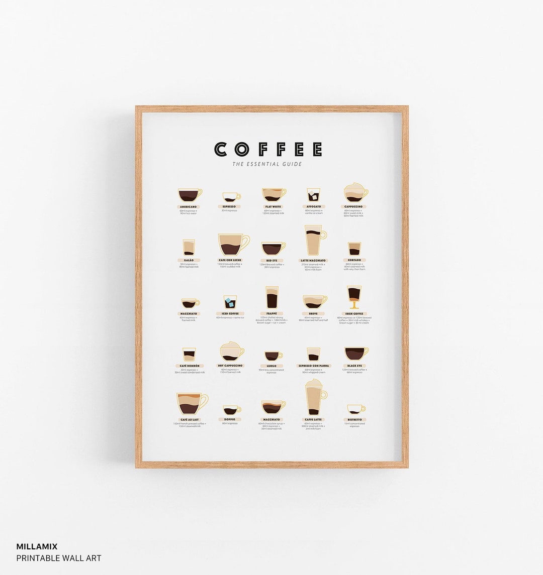 Coffee Guide Print, Coffee Print Wall Art, Printable Kitchen Poster ...