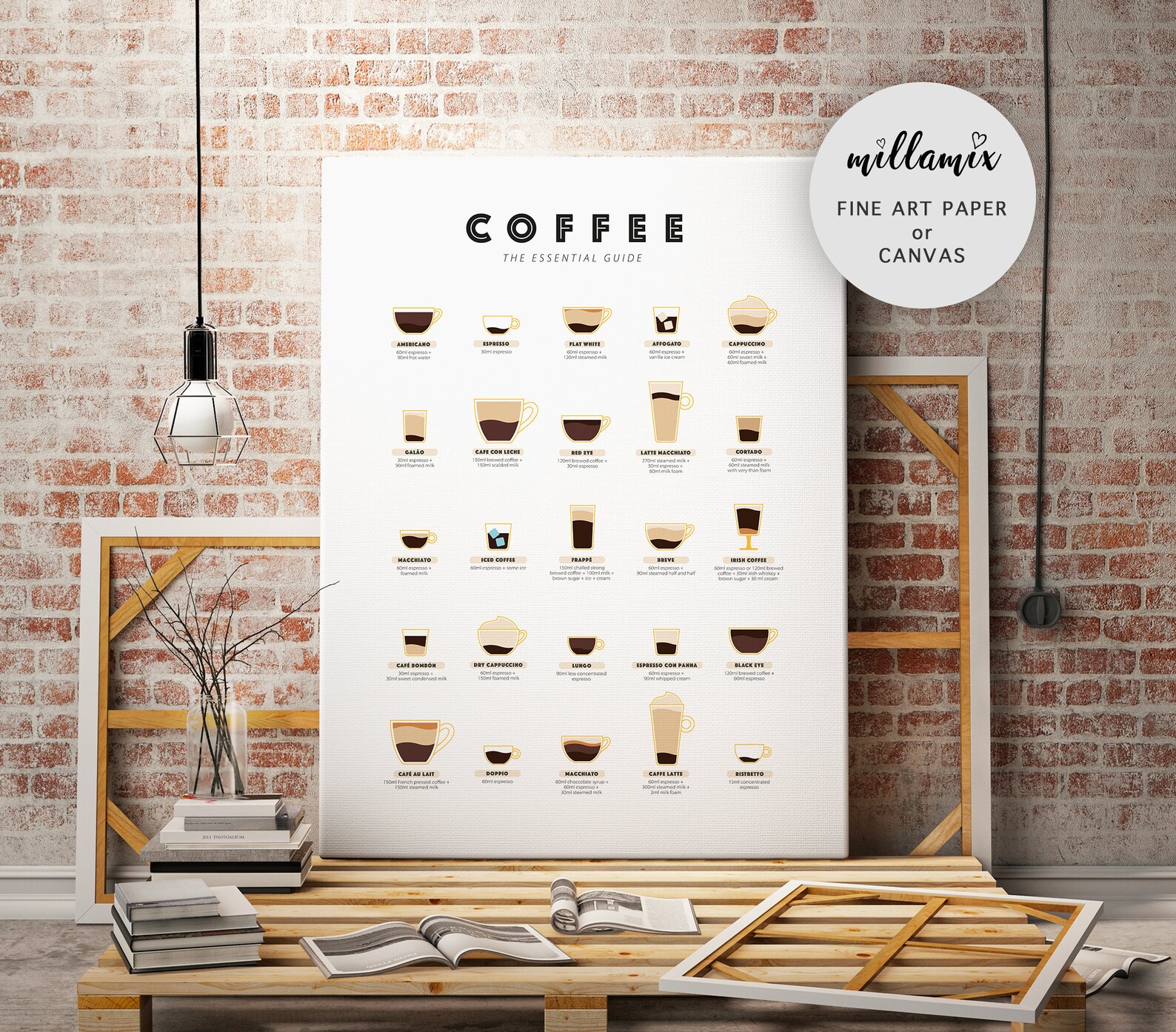Coffee Guide Print Coffee Print Wall Art Printable Kitchen | Etsy