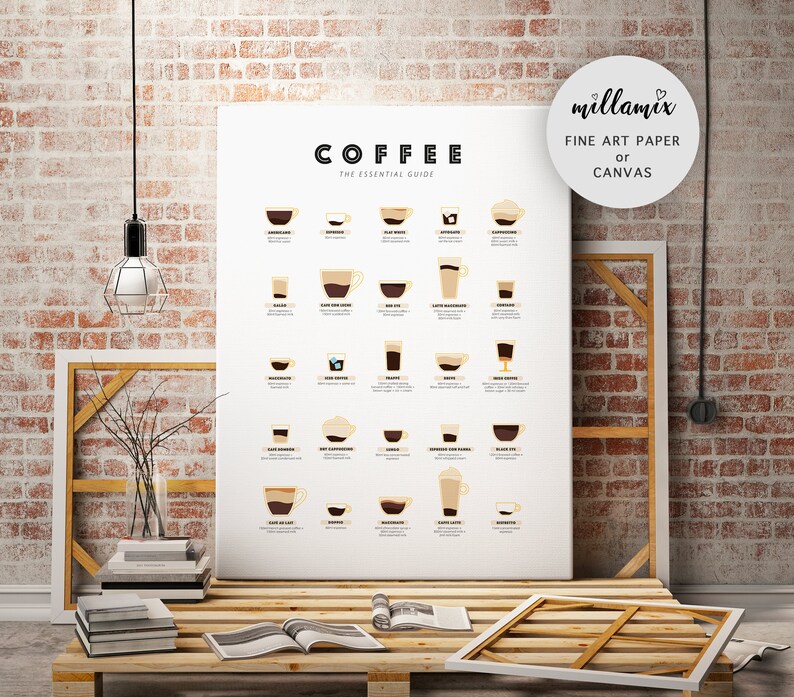 Coffee Guide Print Coffee Print Wall Art Printable Kitchen | Etsy