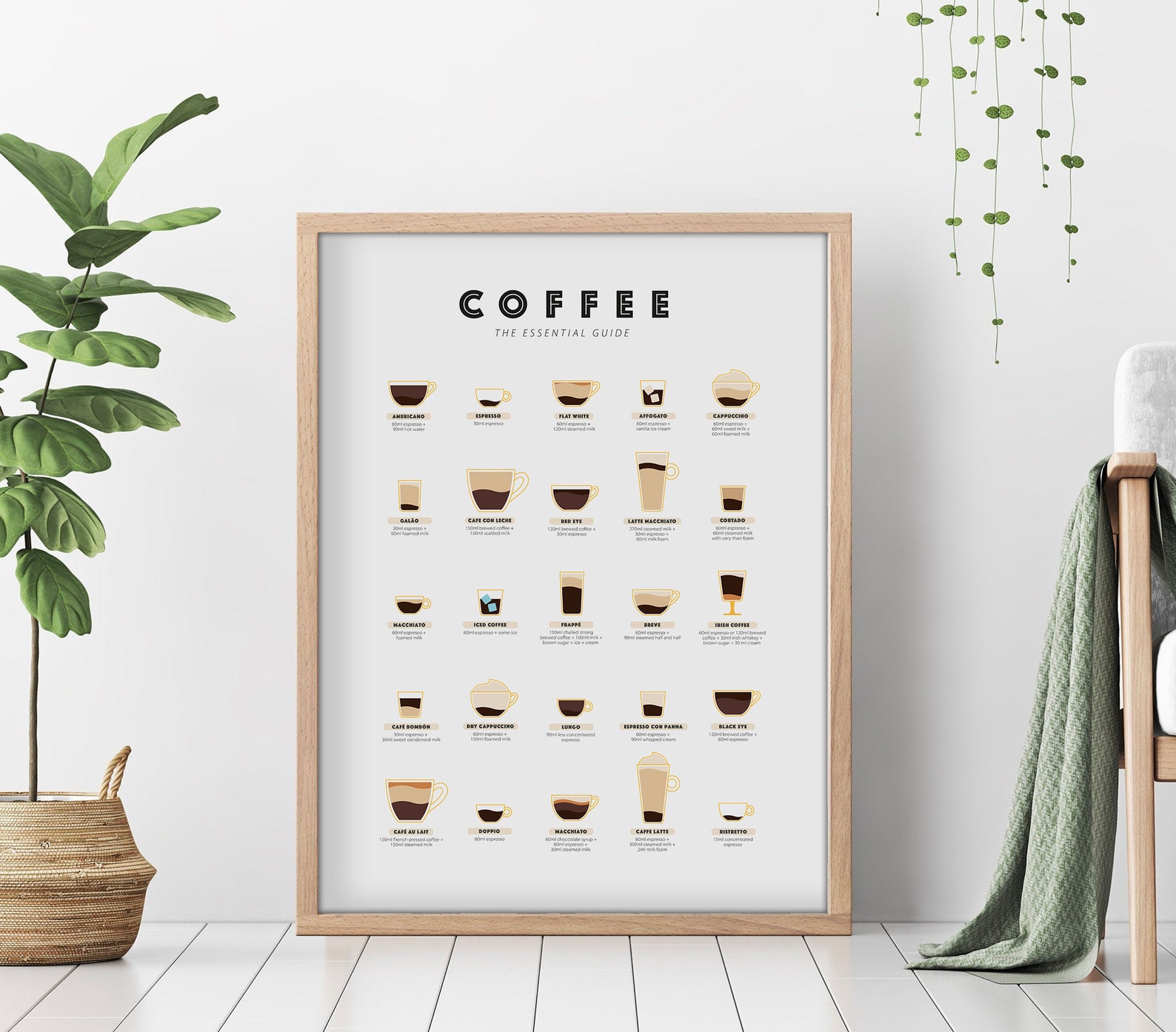 Coffee Guide Print Coffee Print Wall Art Printable Kitchen | Etsy