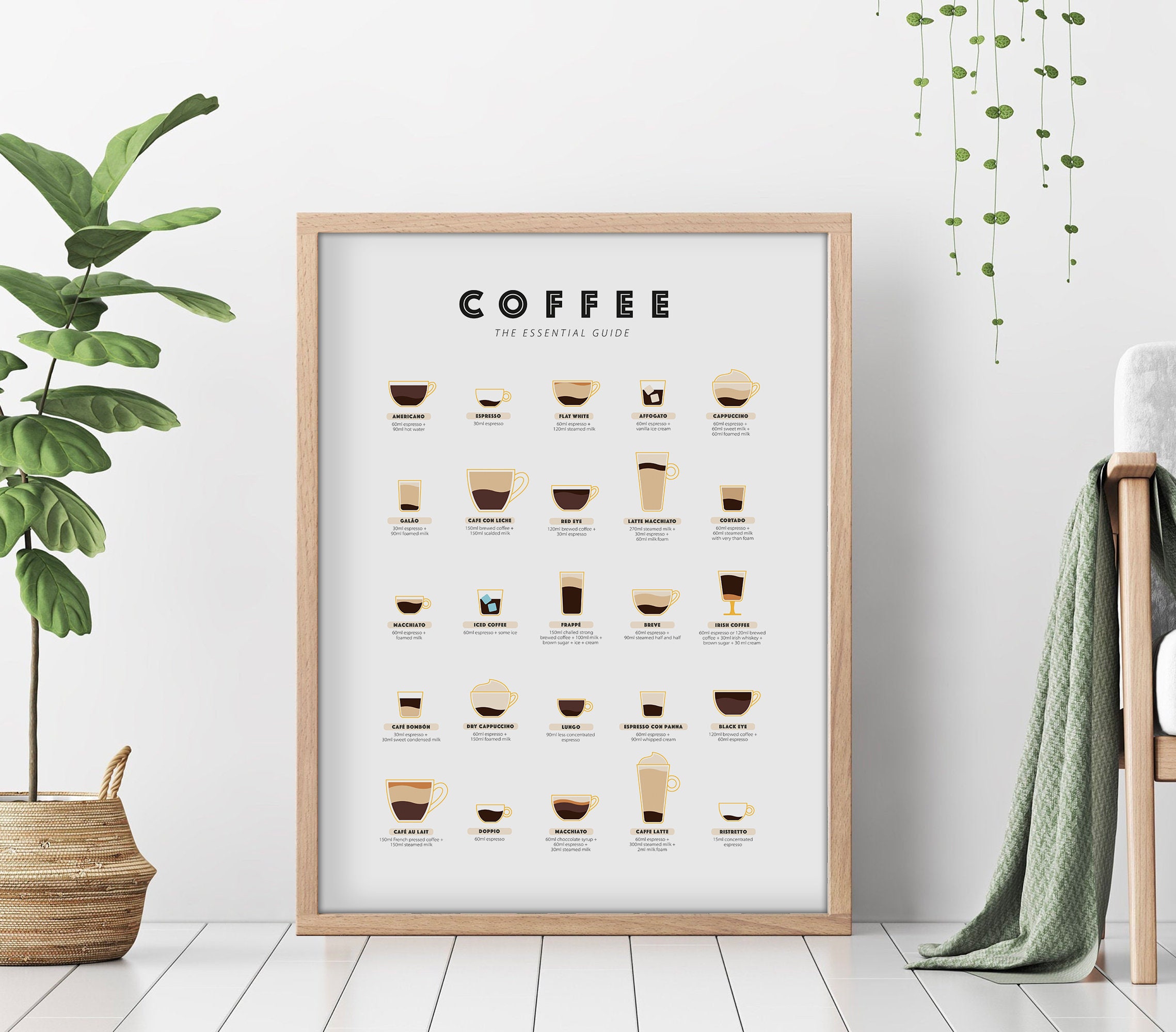 Coffee Guide Print Coffee Print Wall Art Printable Kitchen | Etsy