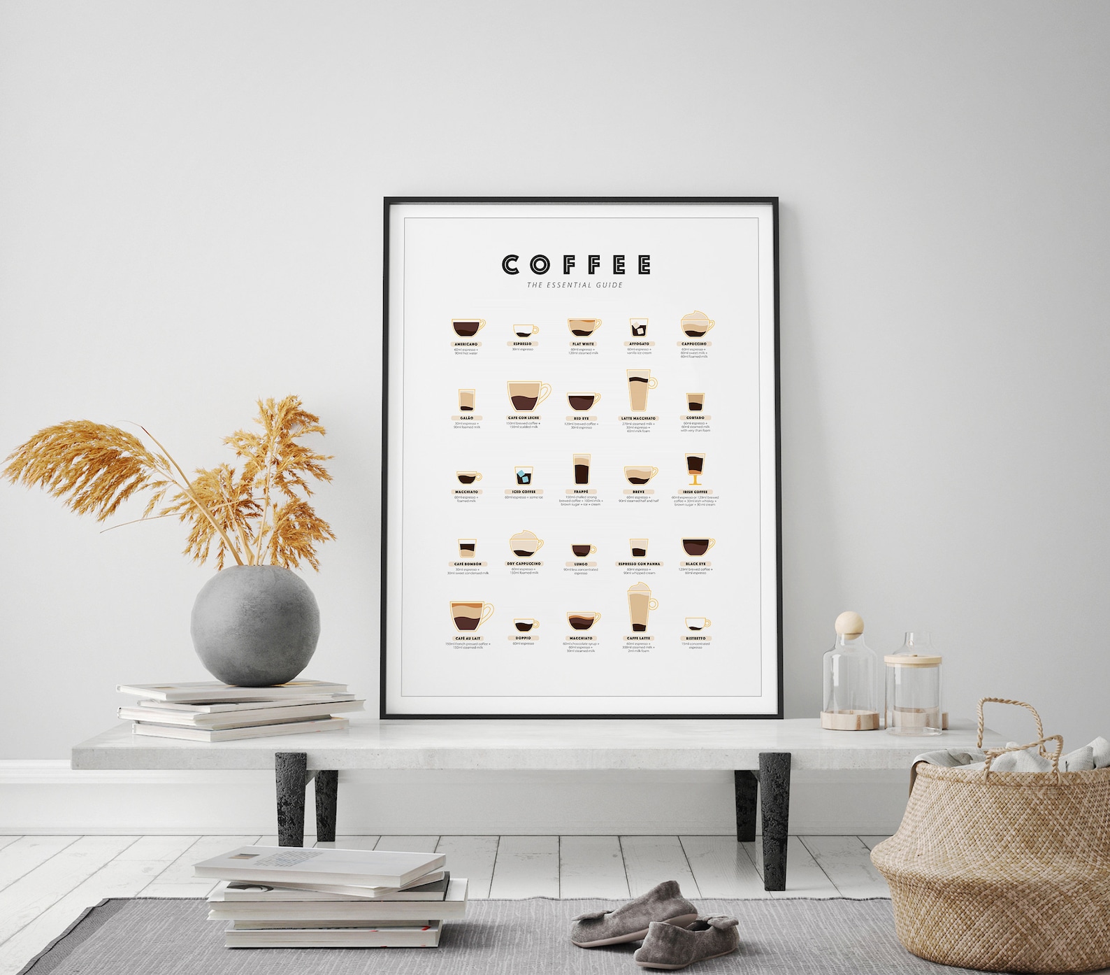 Coffee Guide Print Coffee Print Wall Art Printable Kitchen | Etsy