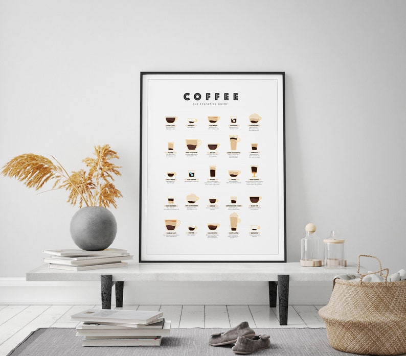 Coffee Guide Print Coffee Print Wall Art Printable Kitchen | Etsy