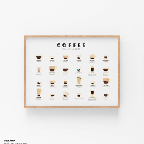 Coffee Guide Print Coffee Print Wall Art Printable Kitchen - Etsy