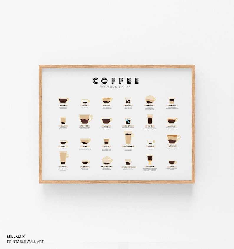Coffee Guide Print Espresso Coffee Guide Coffee Types Poster - Etsy