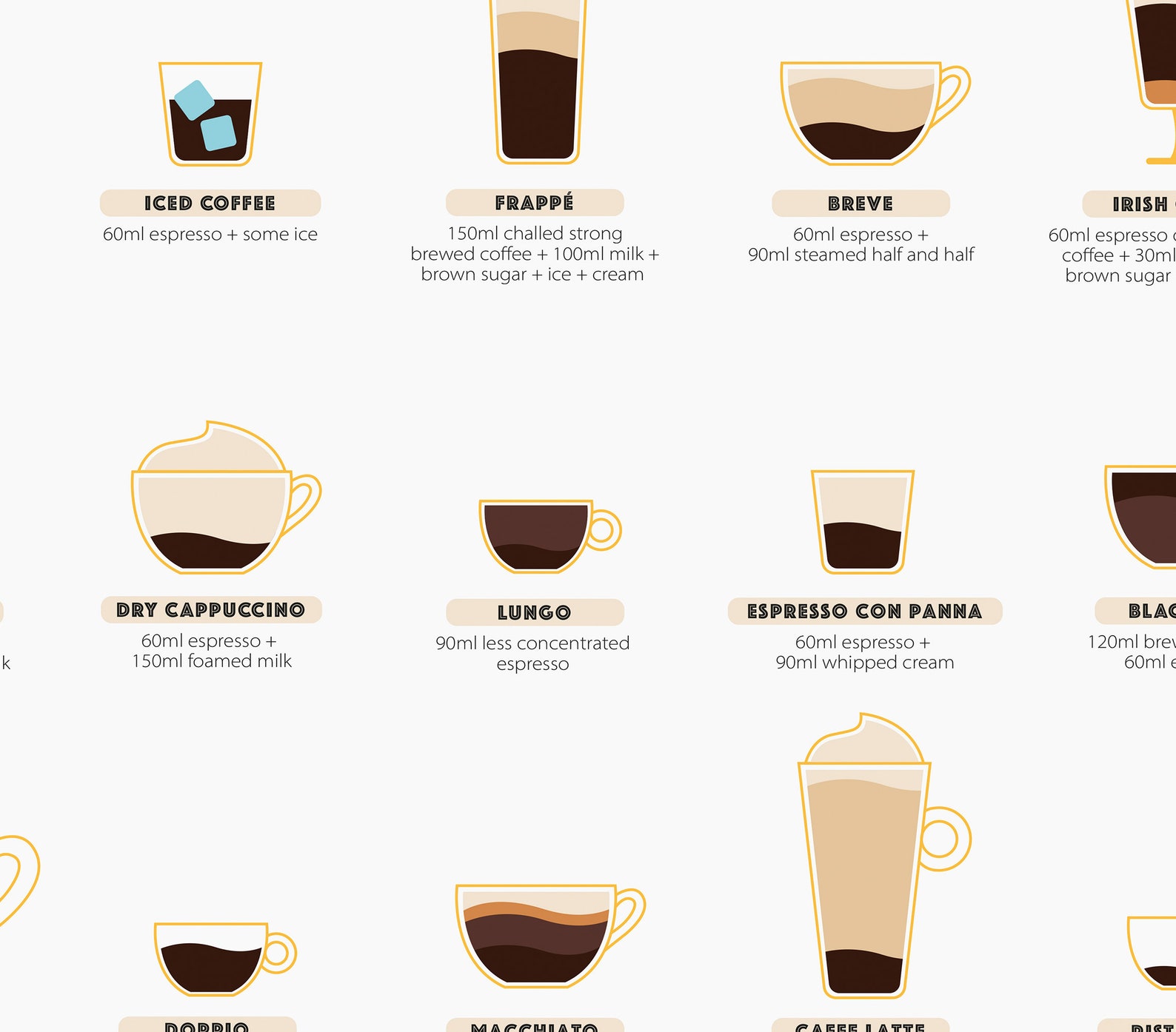 Coffee Guide Print Coffee Print Wall Art Printable Kitchen - Etsy