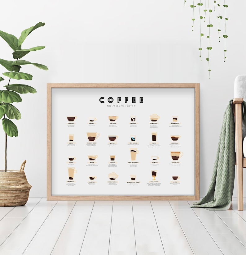 Coffee Guide Print Espresso Coffee Guide Coffee Types Poster - Etsy