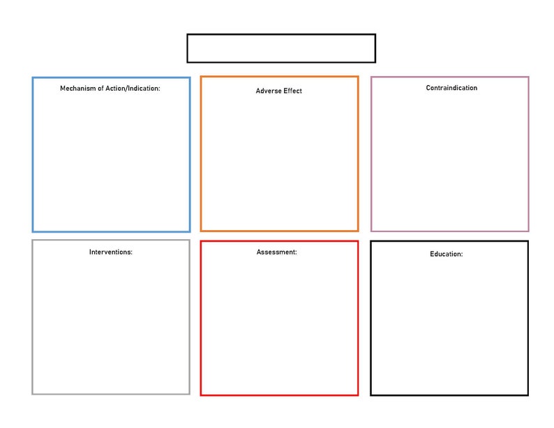Pharmacology Concept Map - Etsy