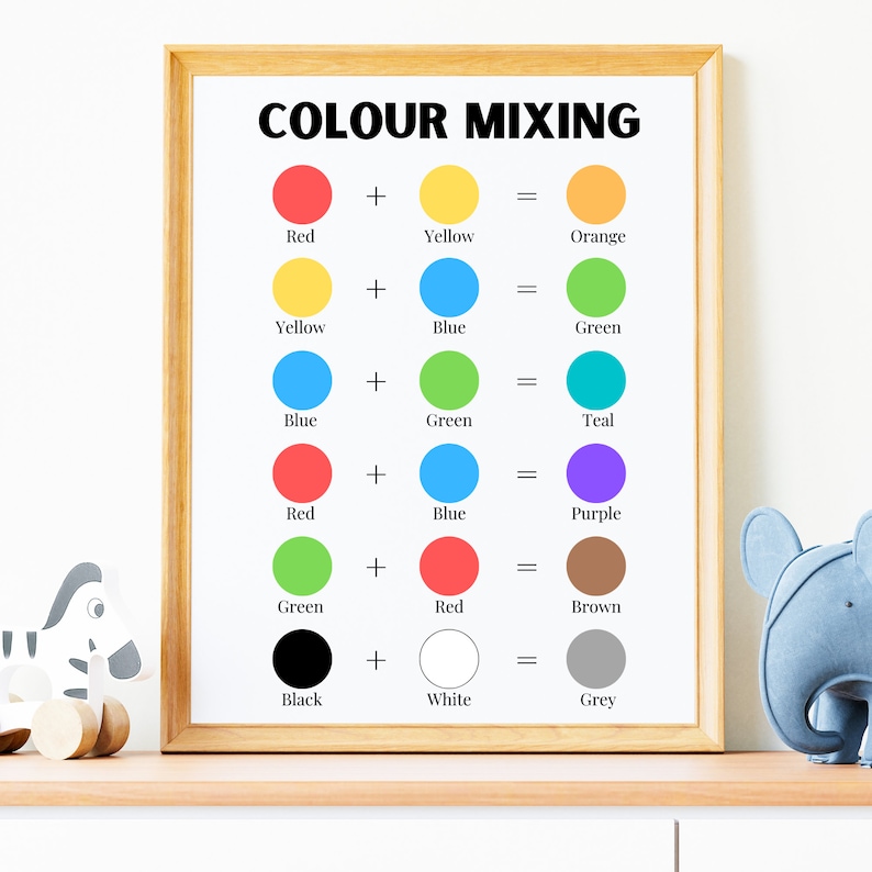 Mixing Colours Posters, Colour Chart, Homeschool Decor, Educational ...