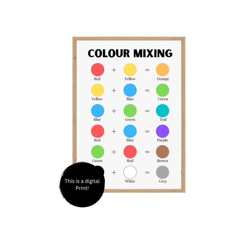 Mixing Colours Posters, Colour Chart, Homeschool Decor, Educational ...