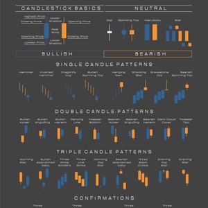 Candlestick Cheat Sheet Vector Wall Poster. Basic Candlesticks Chart ...