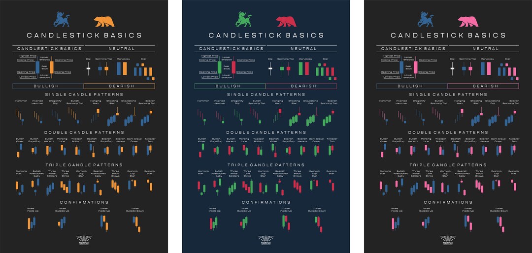 Candlestick Cheat Sheet Vector Wall Poster. Basic Candlesticks Chart ...