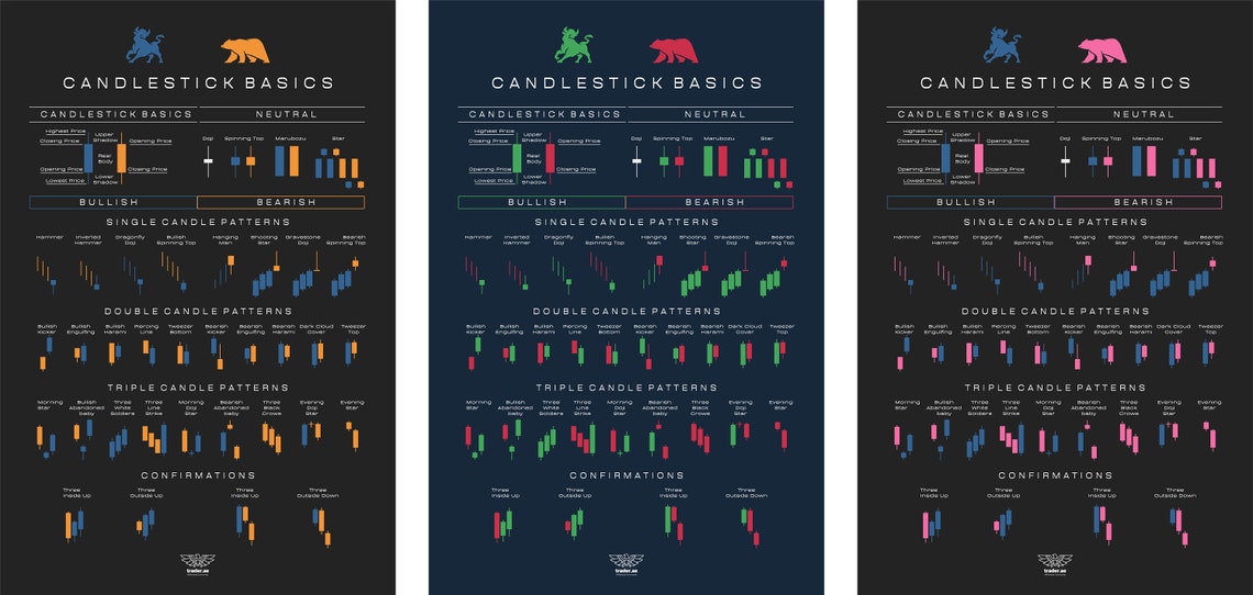 Candlestick Cheat Sheet Vector Wall Poster. Basic Candlesticks Chart ...