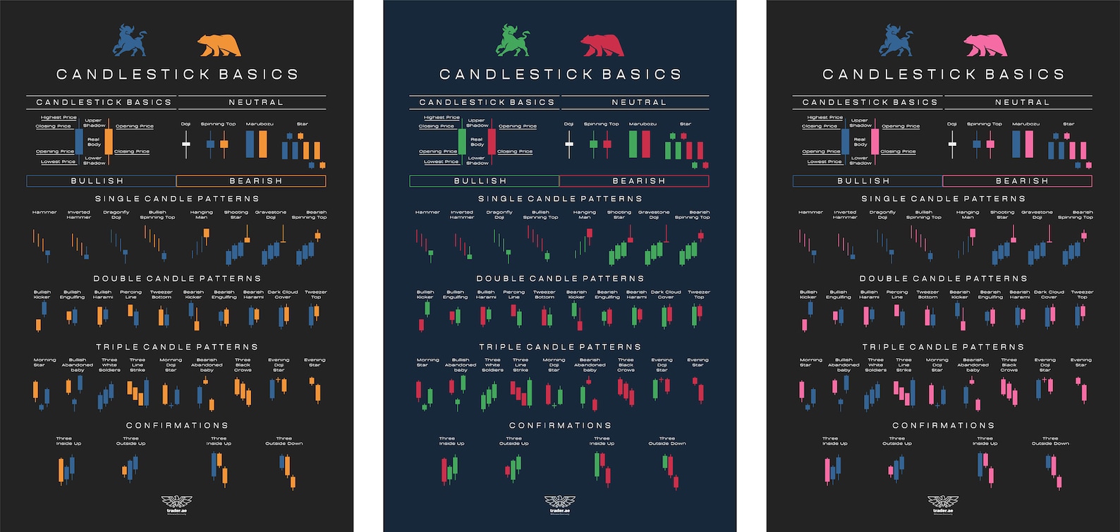 Candlestick Cheat Sheet Vector Wall Poster. Basic Candlesticks Chart ... Candlestick Cheat Sheet Vector Wall Poster. Basic Candlesticks Chart ...