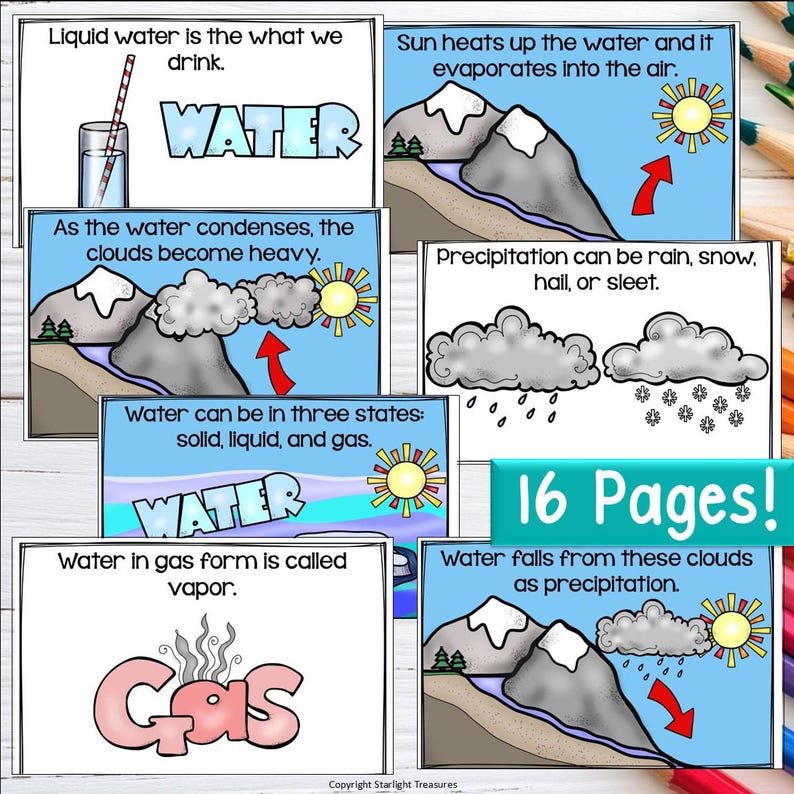 The Water Cycle Mini Book for Early Readers, Water Cycle Activity ...