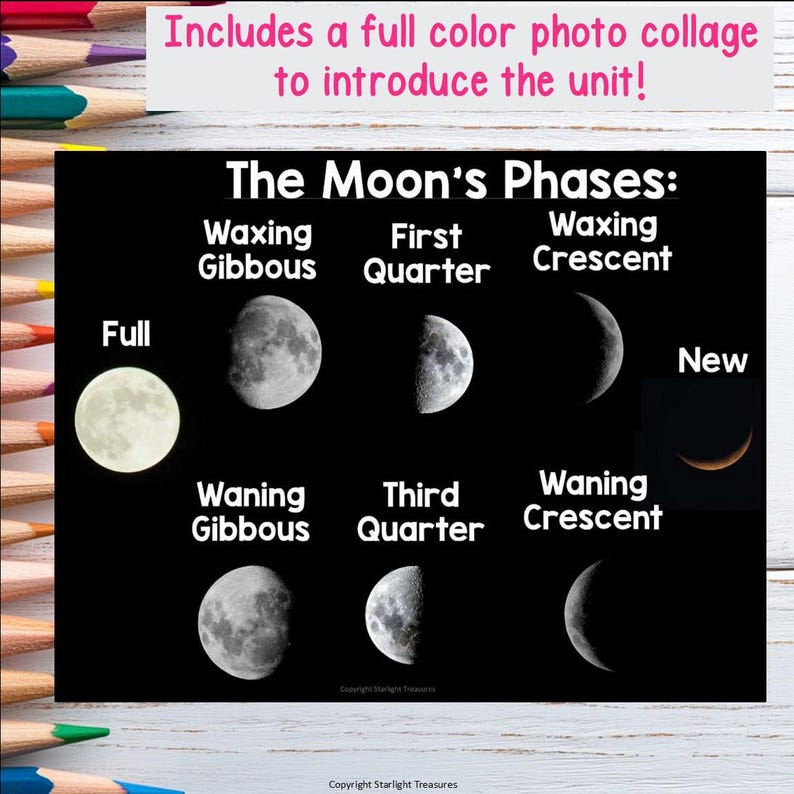 The Moon's Phases Mini Book for Early Readers: Phases of the Moon ...