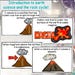Volcanoes Mini Book for Early Readers - Etsy