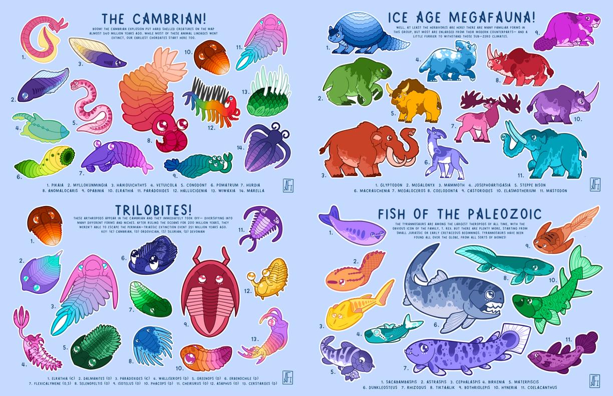 PRE ORDER Paleo Party Posters! Dinosaur and Ancient Animal Group 11x17 ...