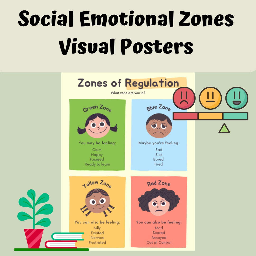 Social Emotional Zones Poster - Etsy