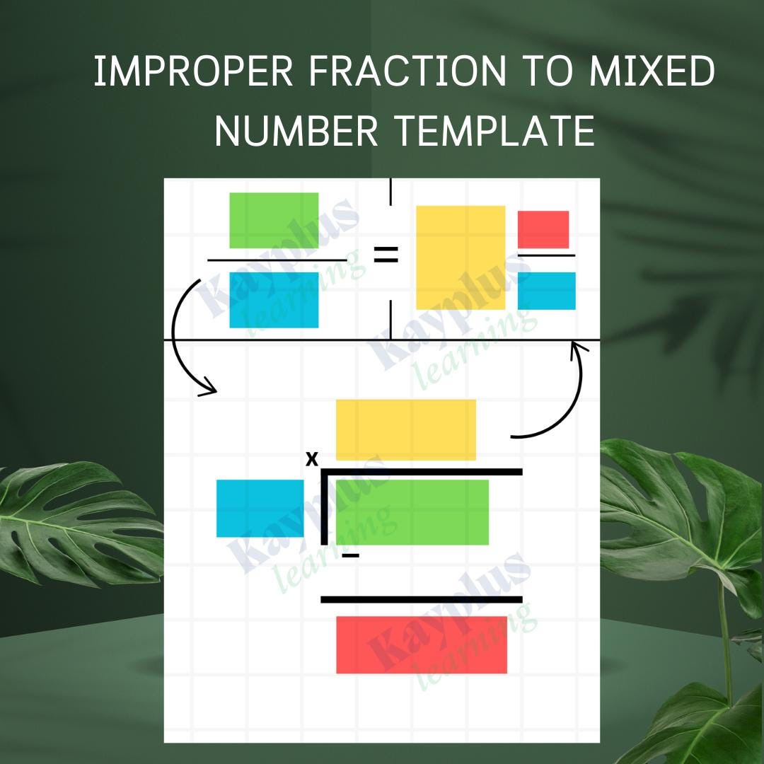 Improper Fractions to Mixed Numbers Template | Visual Math Organizer ...