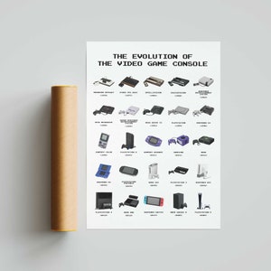 Evolution of the Video Game Console Poster | History of Gaming Print ...