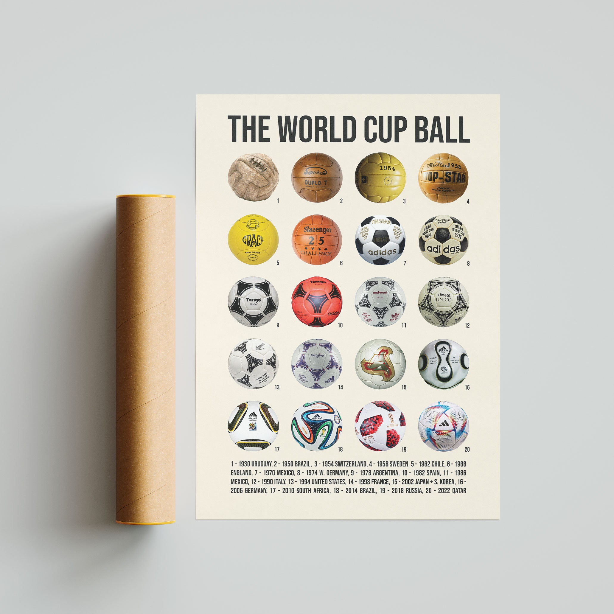 The World Cup Football Evolution Poster BUNDLE 2 X Football - Etsy UK