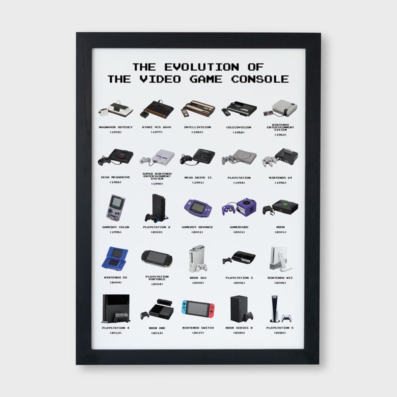 Evolution of the Video Game Console Poster History of Gaming - Etsy