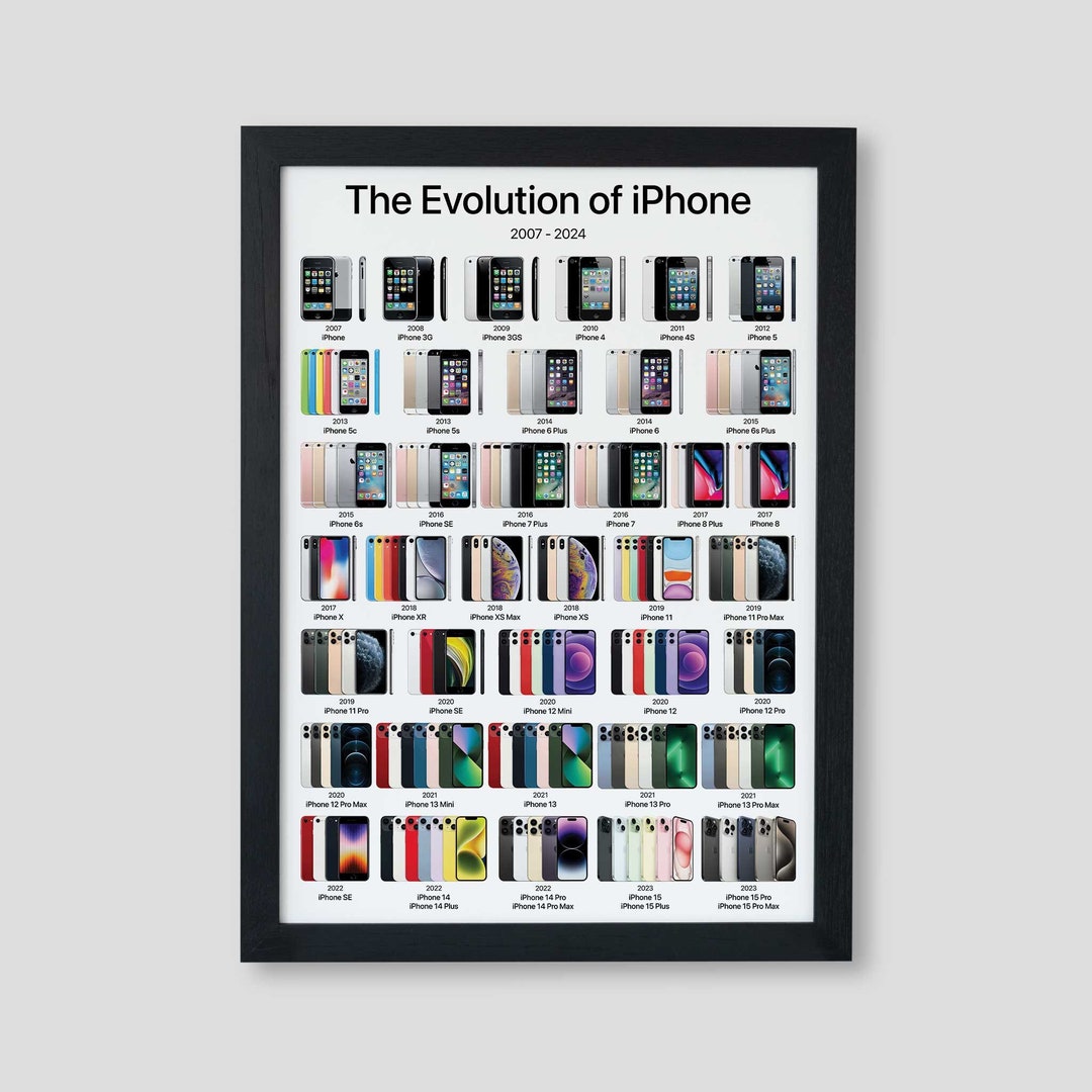 Evolution of the iPhone Poster History of the iPhone From 2007 2024 ... Evolution of the iPhone Poster History of the iPhone From 2007 2024 ...