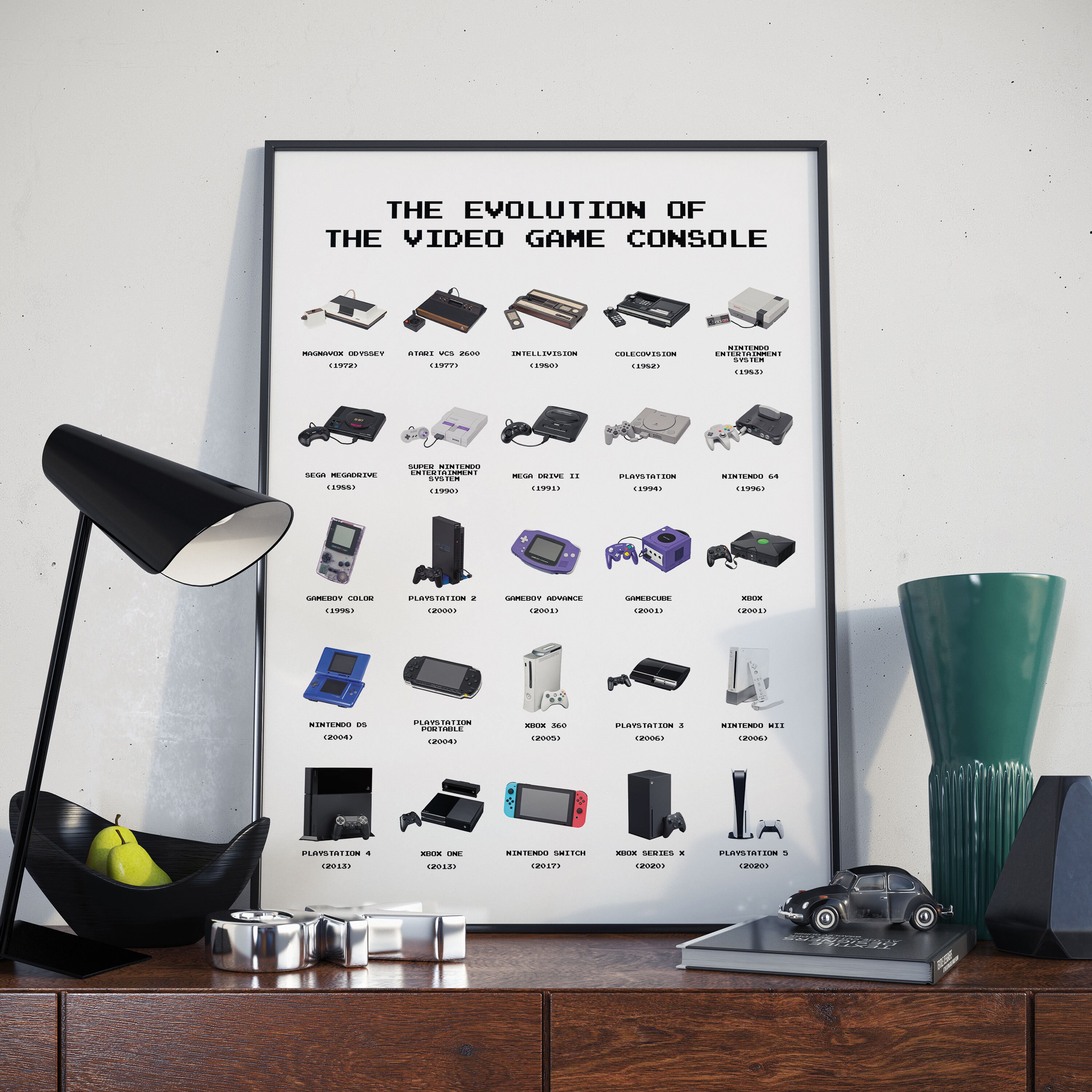 Evolution of the Video Game Console Poster History of Gaming - Etsy