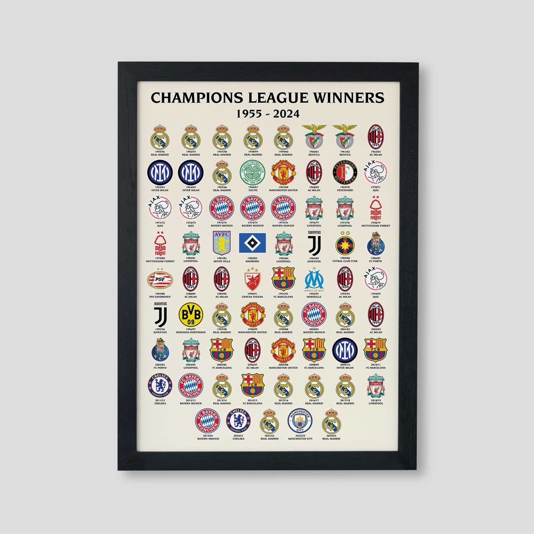 Champions of Europe Football Poster All Champions League Winners From ...